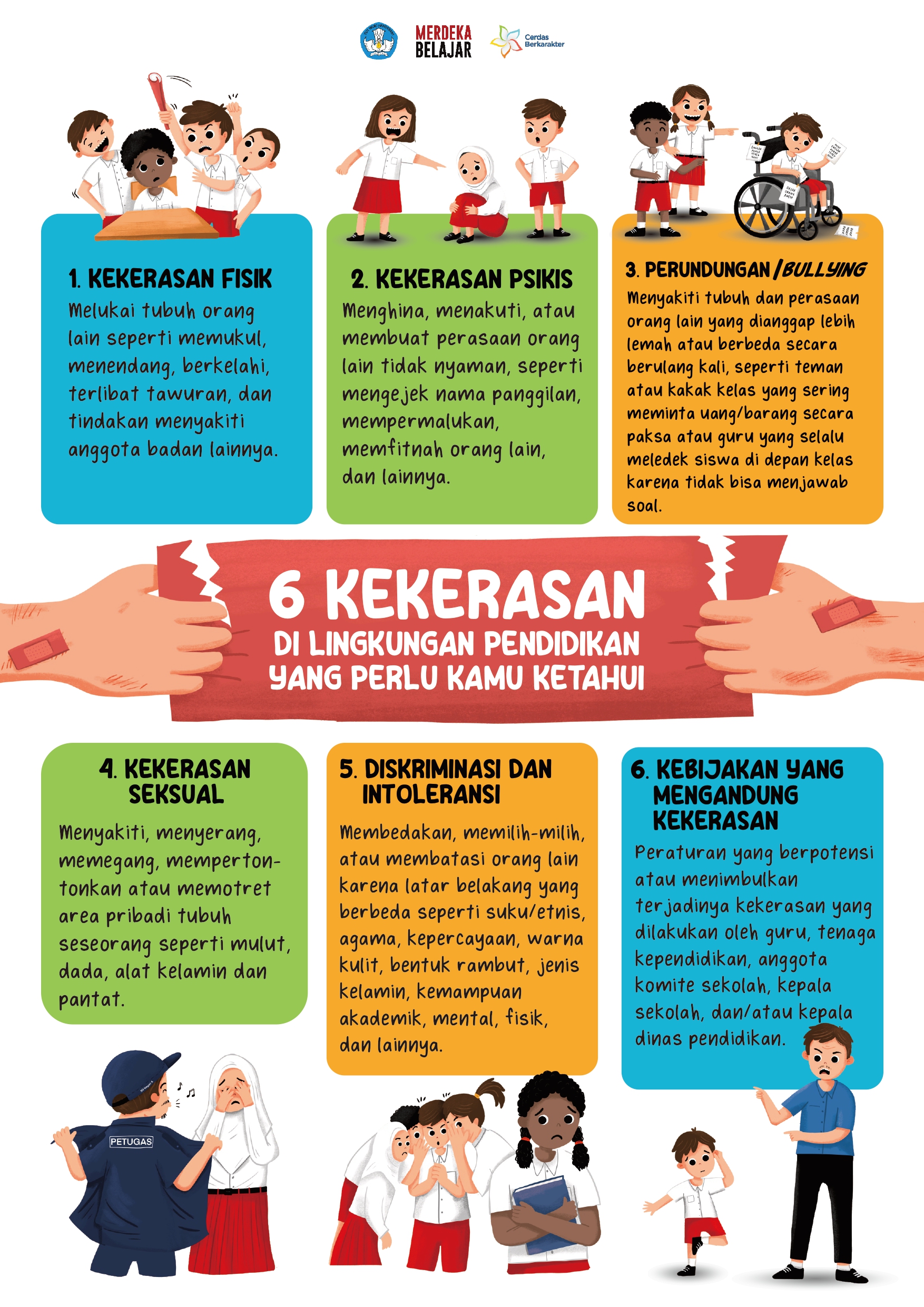 Poster Pencegahan Kekerasan - Cerdas Berkarakter Kemendikdasmen RI